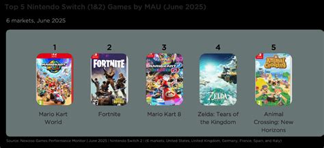Nintendo Switch 2 Launch Analysis Gam3sgg