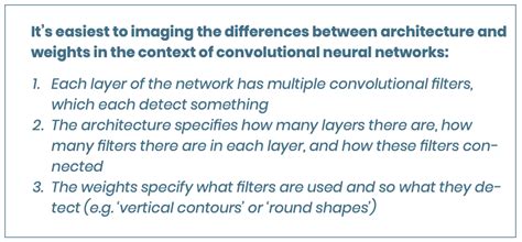 Free Guide How To Build Ai Driven Object Detection Software Dlabsai