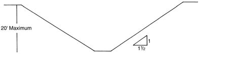 Common Soil Problems A Comprehensive Guide Safety Bag