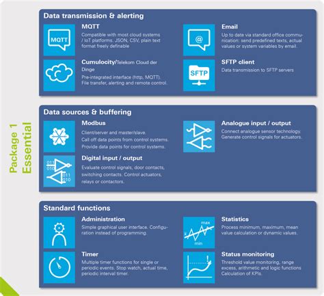 Icom Data Suite Zažádejte O Nezávaznou Nabídku