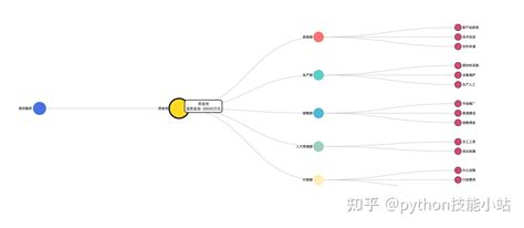 科研绘图之如何绘制好看的Tree图 知乎