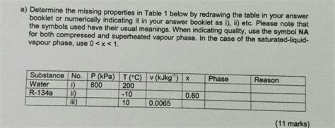 solved a determine the missing properties in table 1 below