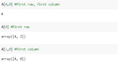 Linear Algebra For Data Scientists Explained With Numpy Towards