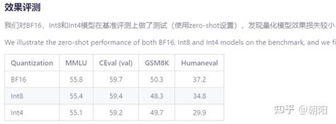 大模型量化 Gptqawqweight Only 知乎