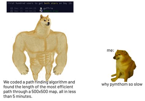 [2021 day 15] sloppy python code that barely works after 5 debug