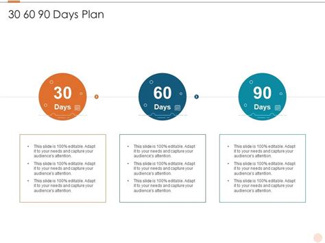 30 60 90 Days Plan Software Costs Estimation Agile Project Management It Presentation Graphics