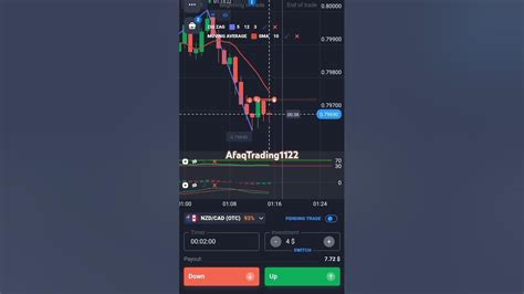 Binarytrader Bestindicatorforbankniftyoptiontrading