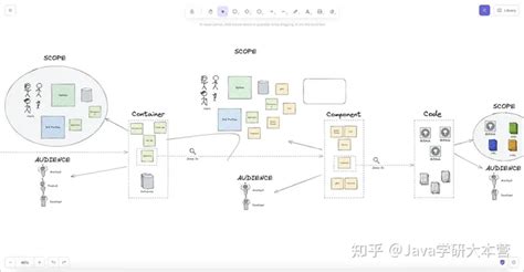 架构绘图工具大全好看 Ba架构工具 Csdn博客 架构绘图工具大全好看 Ba架构工具 Csdn博客