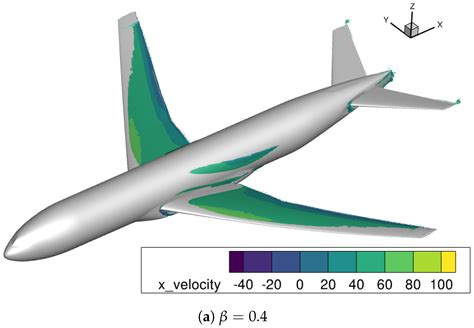 aerospace free full text on the generalization capability of a data