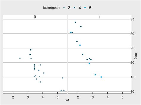 Ggplot2 Create The Economist Style Plots In R Stack Overflow