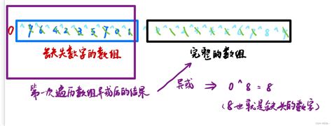 时间复杂度空间复杂度相关练习题时间复杂度题库 Csdn博客 时间复杂度空间复杂度相关练习题时间复杂度题库 Csdn博客