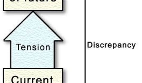 Cognitive Science Approaches In The… Durrington Research School