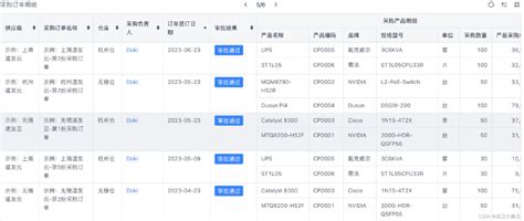 企业进销存管理流程有哪些 附进销存管理系统 Csdn博客