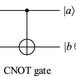 The Description Of The Underlying Quantum Gates Download Scientific Diagram
