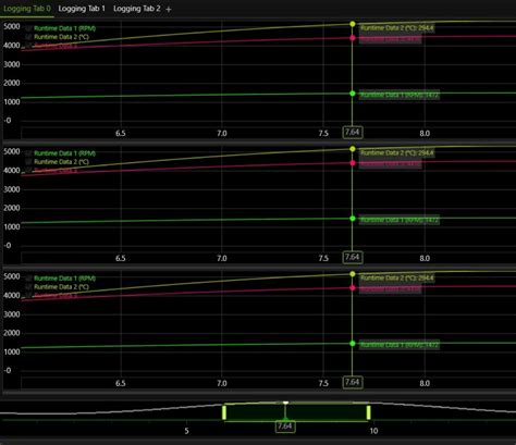 Vertical Slice Panel Index And Current Position Values Wpf Chart Forums