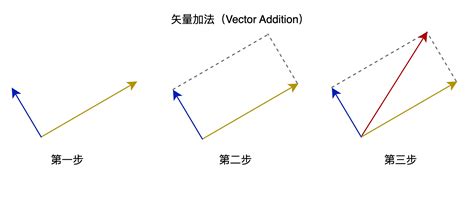 向量相关基础知识 蝈蝈俊 博客园