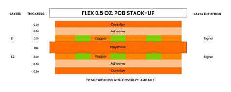 Pcb Stack Up Guide And Examples San Francisco Circuits