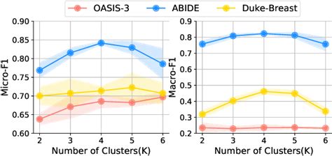 Figure 1 From Heterogeneous Graph Learning For Multi Modal Medical Data