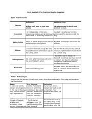 Macbeth Plot Analysis Exposition Rising Action And Climax Course Hero