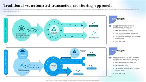 Traditional Vs Automated Transaction Monitoring Preventing Money Laundering Through Transaction
