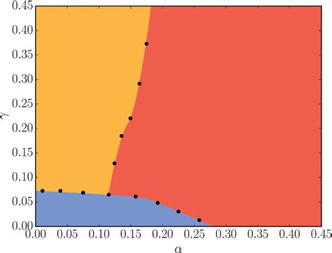 On The Left A Phase Diagrams Using The E Function Parametrization With Download Scientific