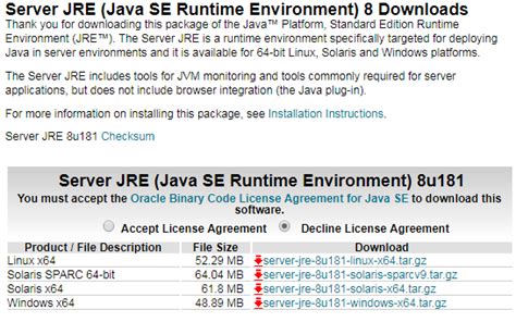 Difference Between JDK JRE And JVM In Java