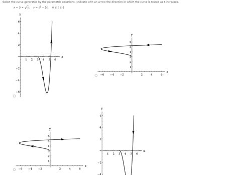 solved select the curve generated by the parametric