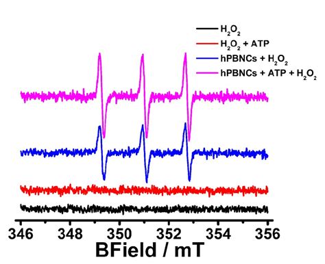 Fig S8 Characterization Of 1 O 2 Signal Using Esr Spectral Method