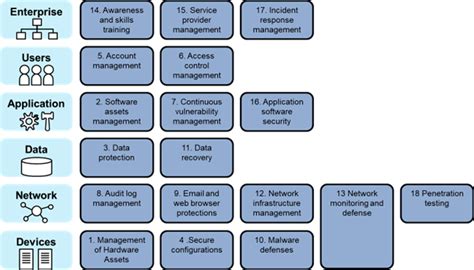 Cis Security Controls Cis Security Controls