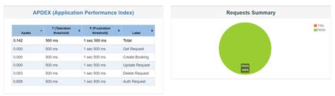 GitHub Soniaakhter Bookingapi Load