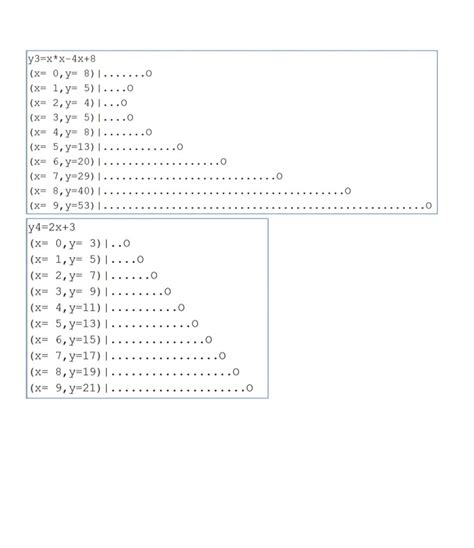 Solved Write A Program To Draw The Following Four Math