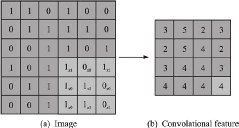 Figure From Review Of Deep Convolution Neural Network In Image Classification Semantic Scholar
