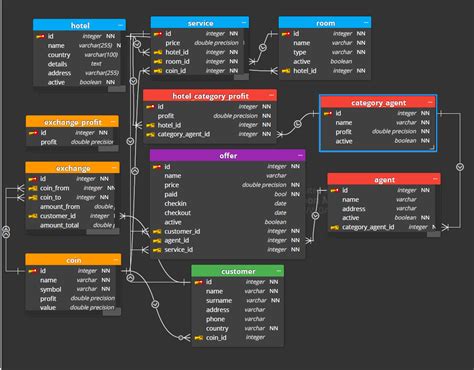 GitHub Naldomadeira Rest Api Travel REST API Travel With Node Js Express Js Sequelize