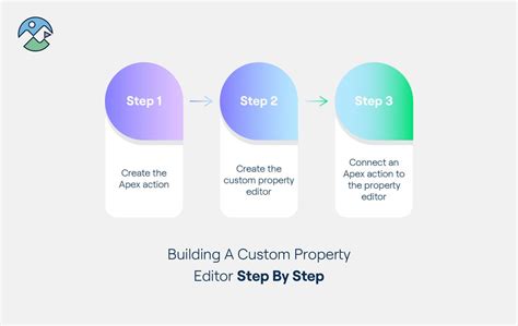 The Building Blocks Of A Custom Property Editor