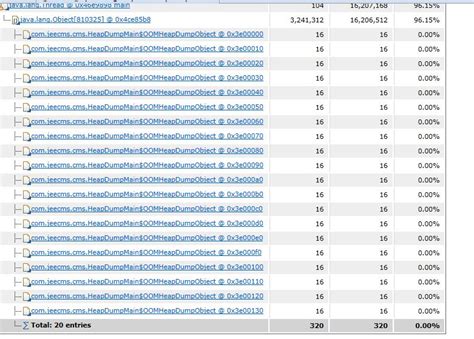 手把手Java内存泄漏分析Memory Analyzer Tool 腾讯云开发者社区 腾讯云