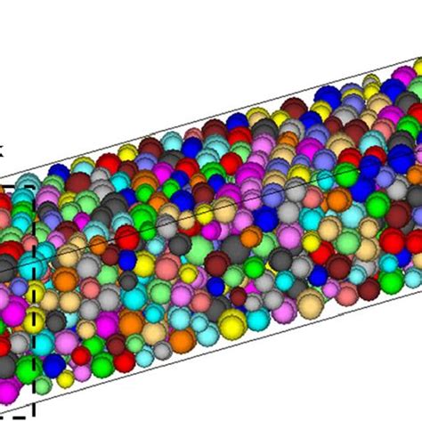 Trajectories Of Representative Ellipsoidal Particles At Different Ars