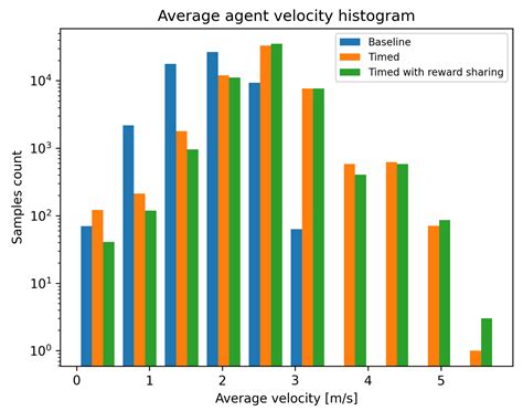 Electronics Free Full Text Multiagent Manuvering With The Use Of Reinforcement Learning