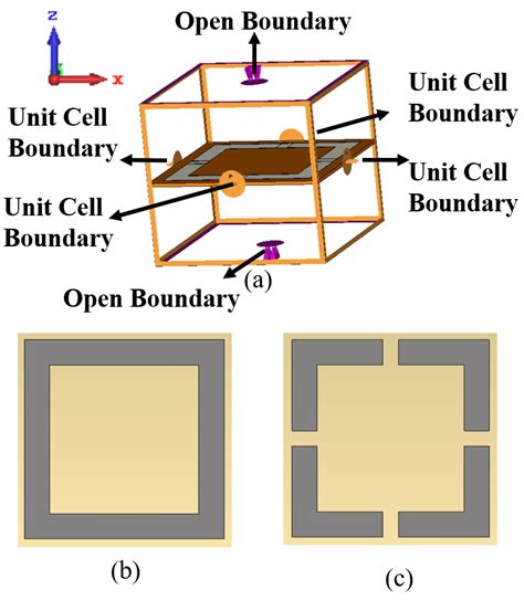 Unit Cell Simulation A Simulation Setup B Unit Cell When All Diodes