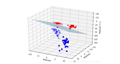 统计学习——线性分类方法 知乎