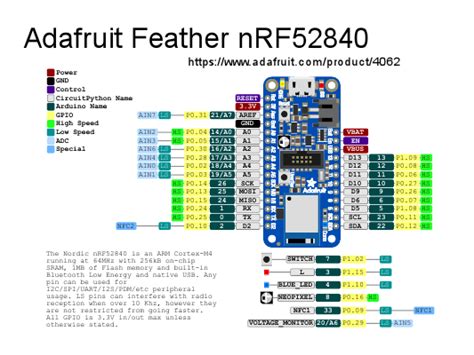 Downloads Introducing The Adafruit Nrf52840 Feather Adafruit Learning System