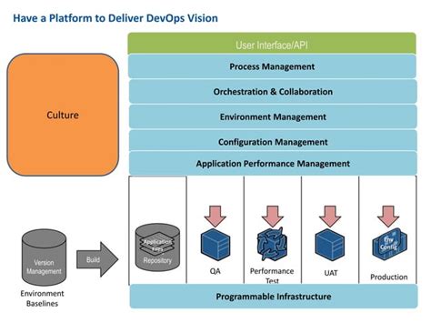 devops from agile dev to agile ops for continuous delivery ppt