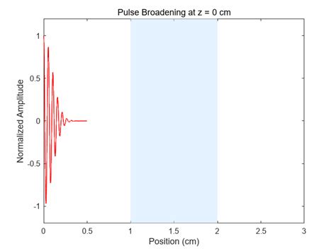 三八妇女节，介绍一位提出啁啾脉冲放大 Chirped Pulse Amplification，cpa 技术的光学科学家 知乎