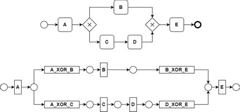 Bpmn Model And Its Trace Equivalent Petri Net Counterpart Download