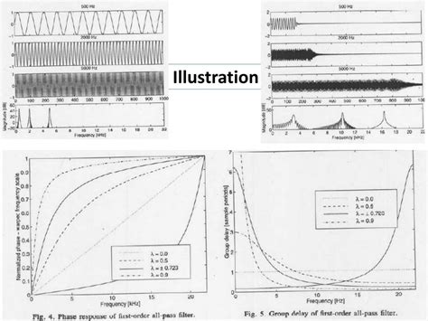 Ppt Warped Linear Prediction Powerpoint Presentation Free Download