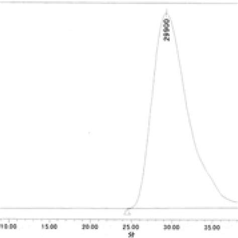 Pdf Effect Of Photo Active Compound Structure On Photosensitivity Of