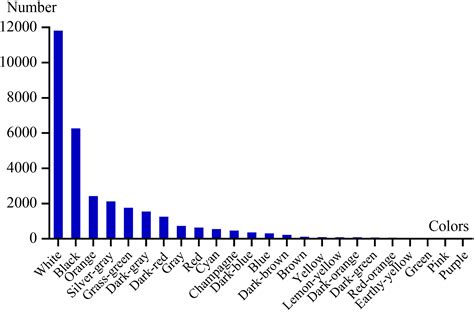 Vehicle Color Recognition Based On Smooth Modulation Neural Network With Multi Scale Feature Fusion