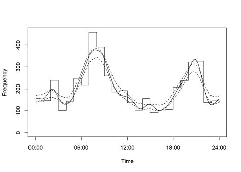 Chapter 12 Activity An Introduction To Camera Trap Data Management And Analysis In R