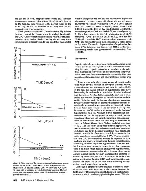 Effects Of Hypernatremia On Organic Brain Osmoles Pmc
