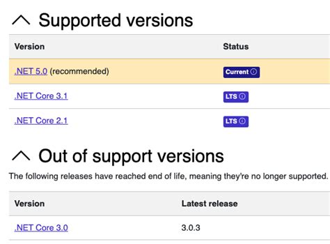 add netcoreapp3 1 target to cake · issue 3081 · cake build cake · github
