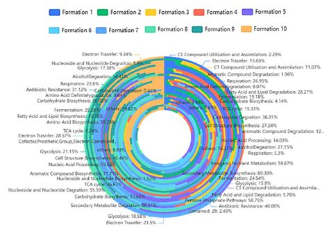Data On The Input Side Of The Produced Fluids Traceability Model The